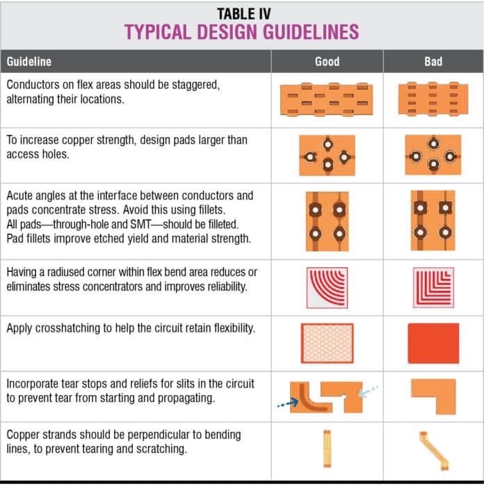 Product Development: Flex and Rigid Flex PCBs | Design Guide