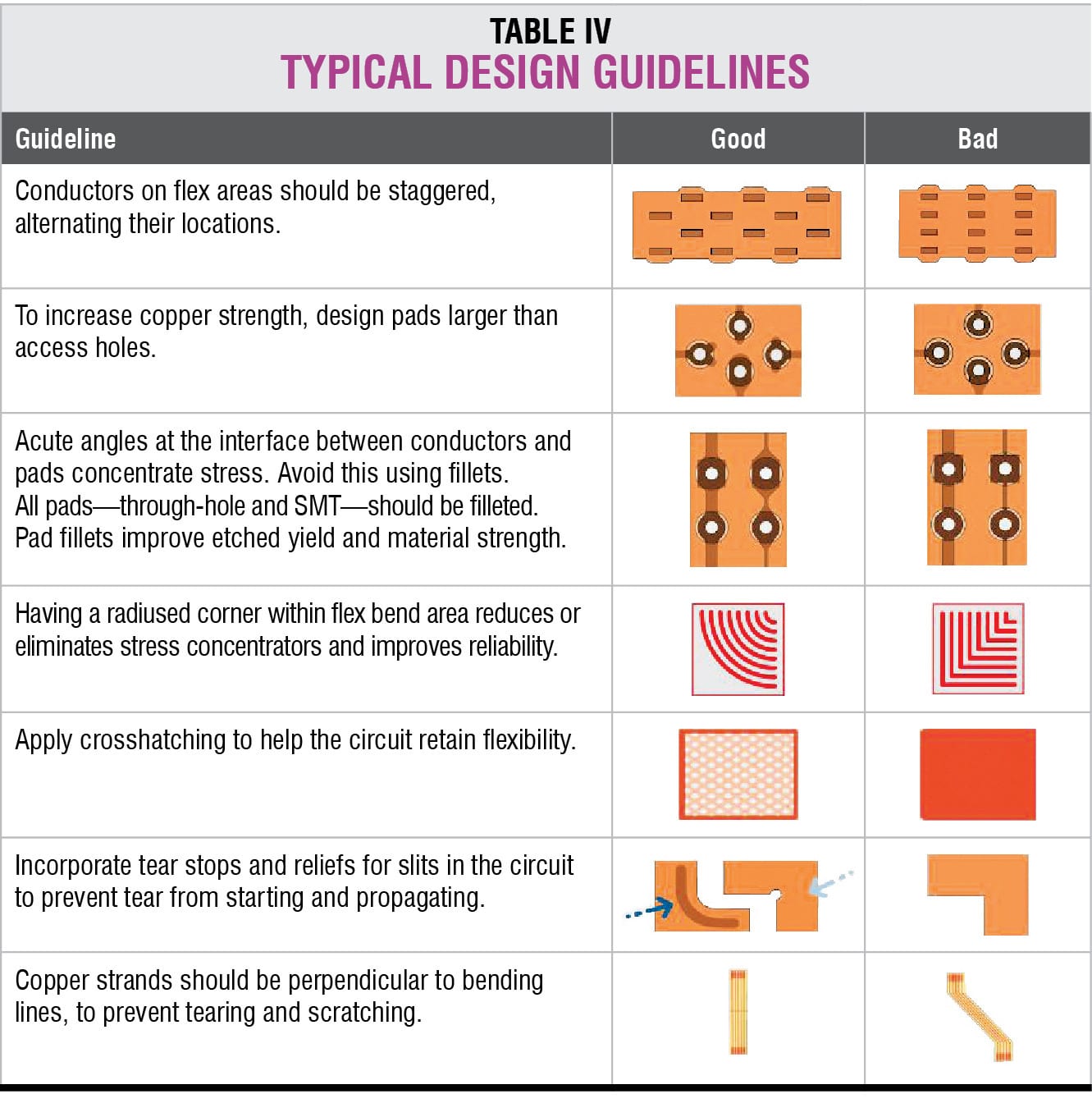 Product Development: Flex and Rigid Flex PCBs | Design Guide