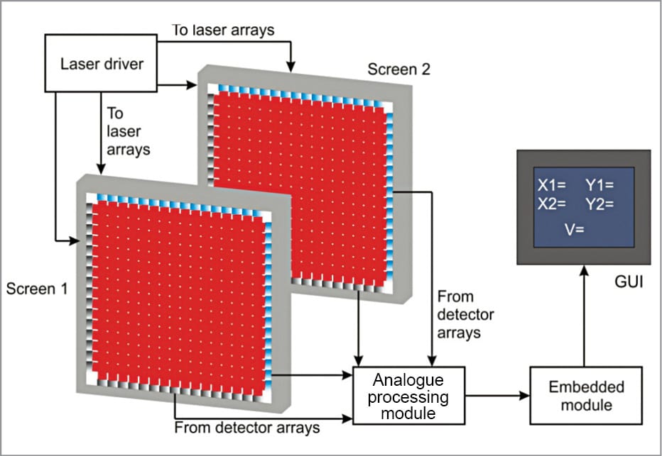 Optronic Sensors: Applications in Detonics | Optronic Triangulation