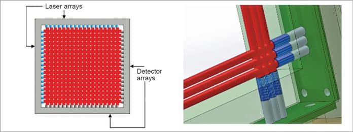 Optronic Sensors: Applications in Detonics | Optronic Triangulation