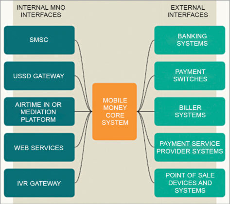 Mobile Money: The Age of Digital Payments | Tech FOcus