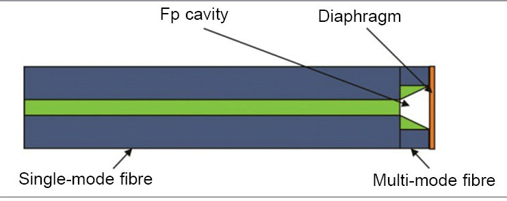 Optronic Sensors: Applications in Detonics | Optronic Triangulation
