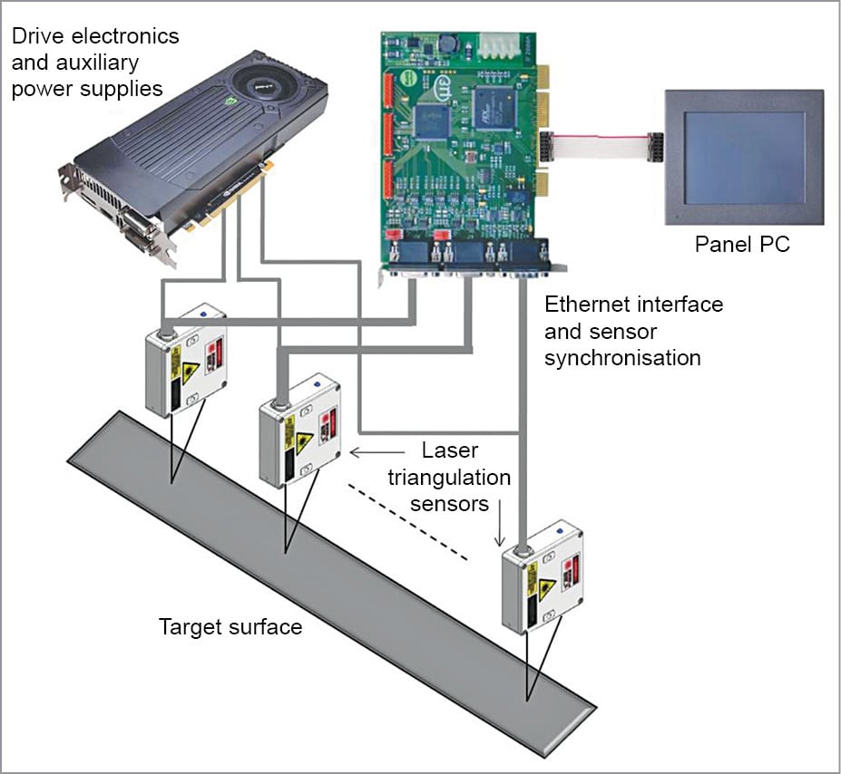 Optronic Sensors: Applications in Detonics | Optronic Triangulation