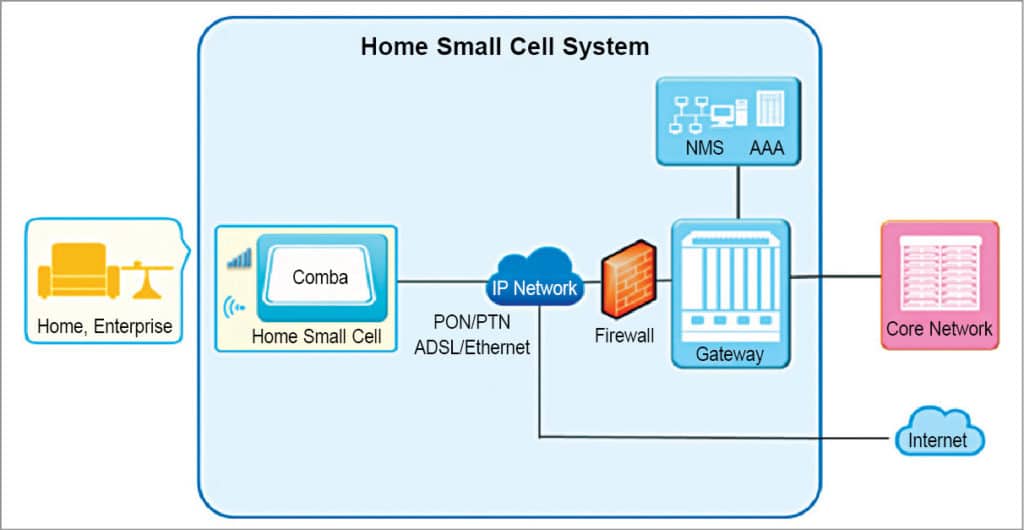 Latest Wireless Technologies, Devices & Protocols for Secure Home ...