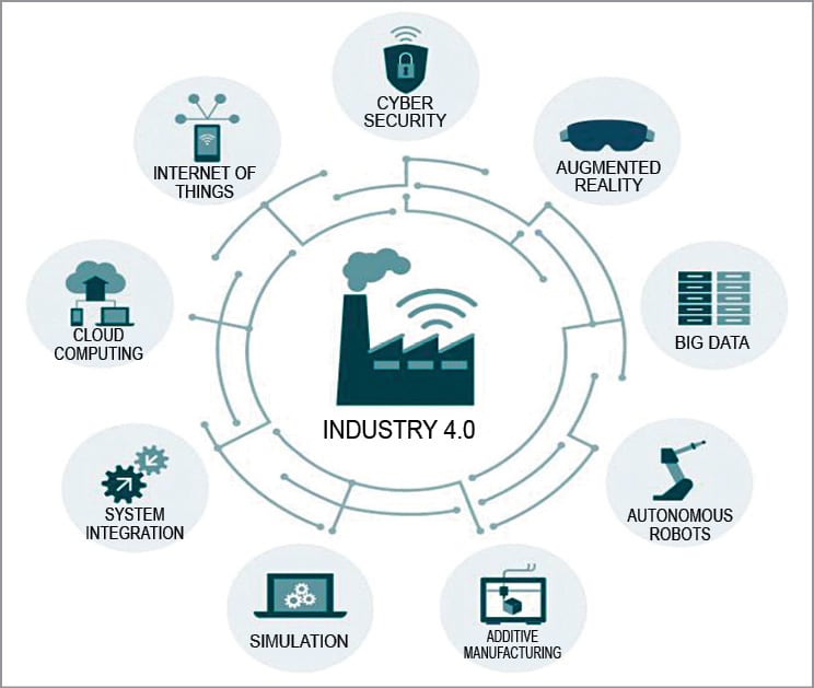 The IoT, AR And VR: A Fruitful Synergy in Industry 4.0