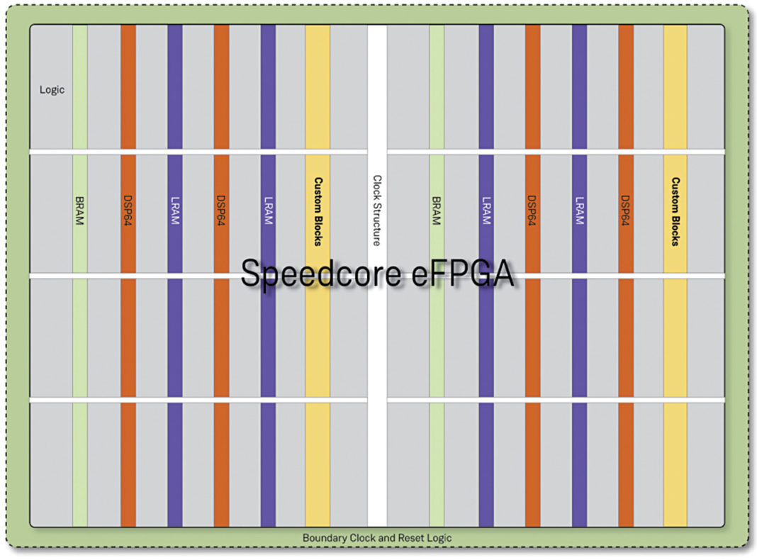 The Next-Level FPGA Architectures | Design Guide