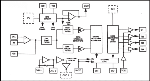 DIY Cellphone Operated Land Rover without Microcontroller