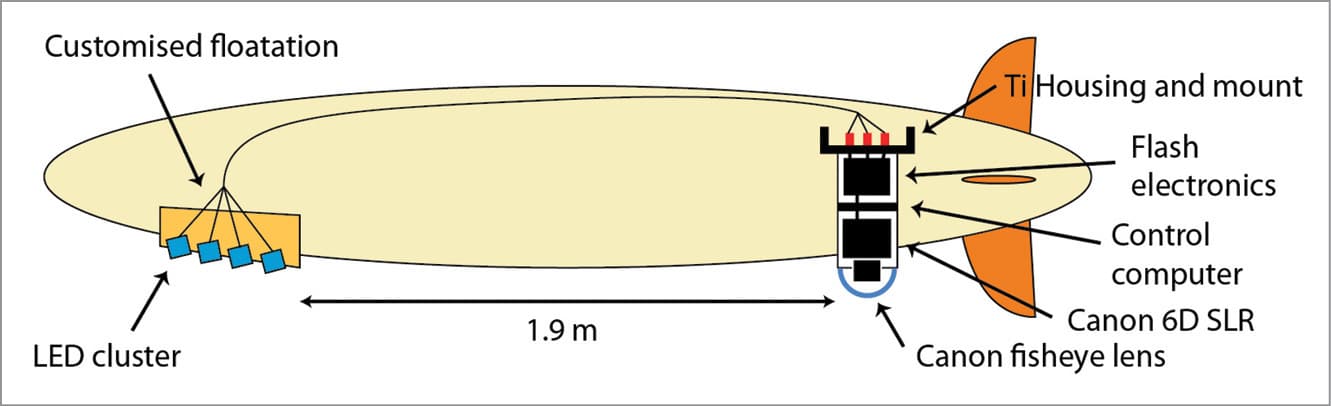 Sensors For Deep-Sea Applications - Electronics For You – Official Site ...