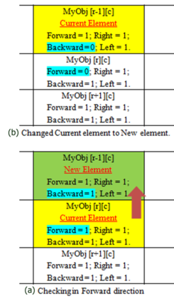 Indoor Localisation Using Bluetooth Beacons