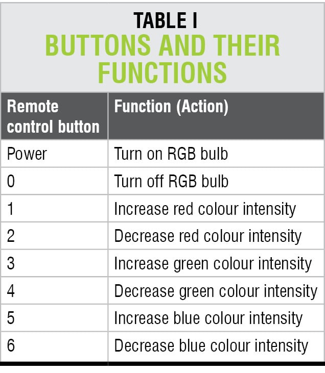 IR Remote-Controlled RGB Bulb