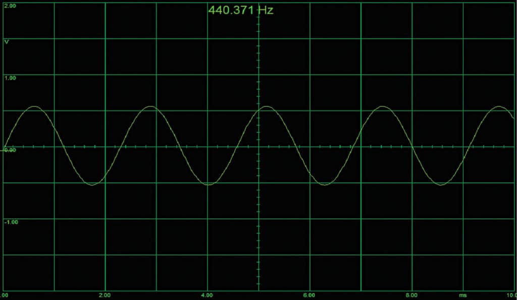 Android Smartphone-Based Function Generator | Full DIY Project