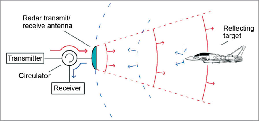 A Way To Full Duplex Mobile Communication | Full Duplex Realisation