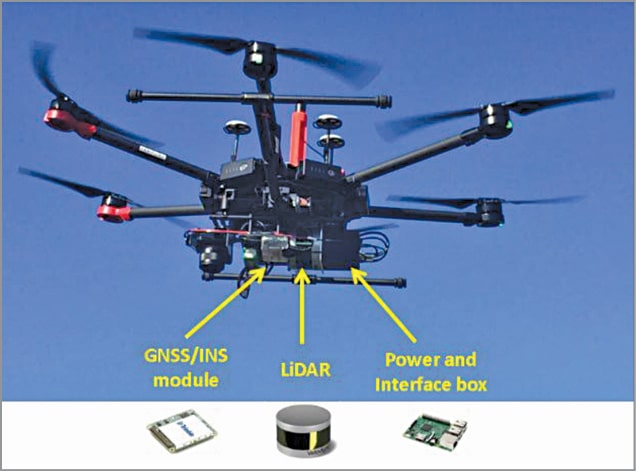 Sensors for Security Applications