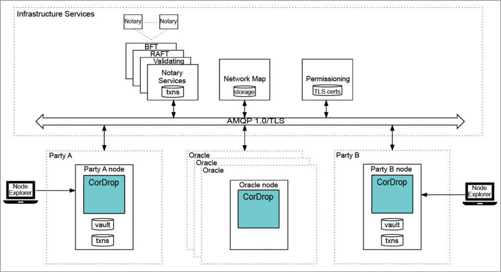 The Best Open Source Platforms for Developing Blockchain Applications