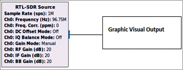 Designing FM Receiver Using GNU Radio & RTL-SDR Dongle