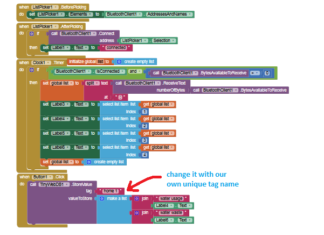 Smart Wireless Water Meter With Web DB IoT Projects | Full DIY Project