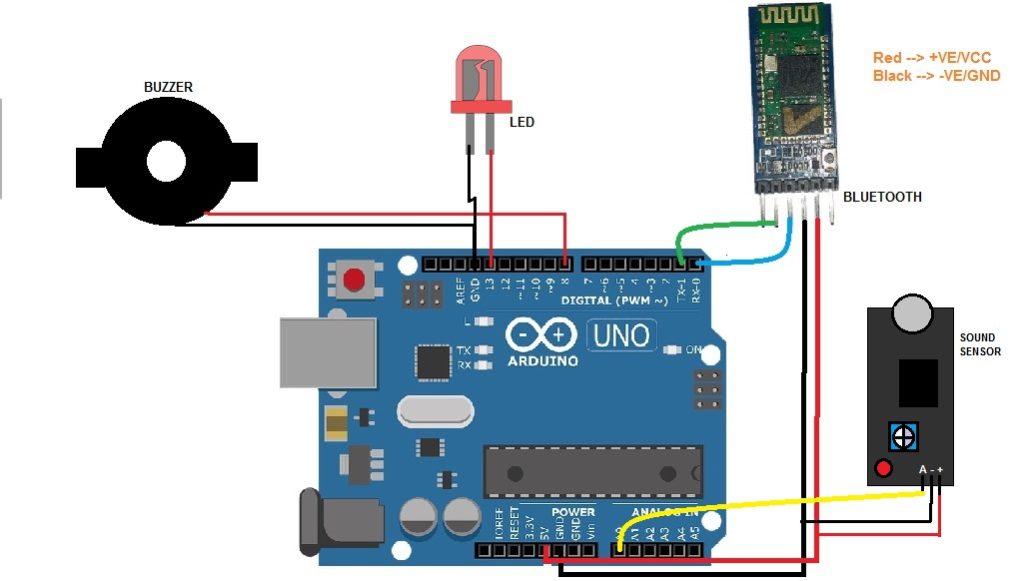 Noise Detector For Silence Zone Area