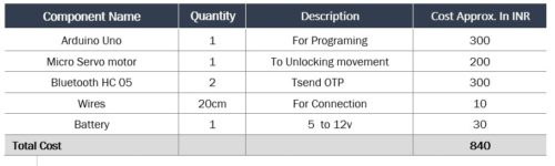 Otp Based Smart Wireless Locking System Using Arduino