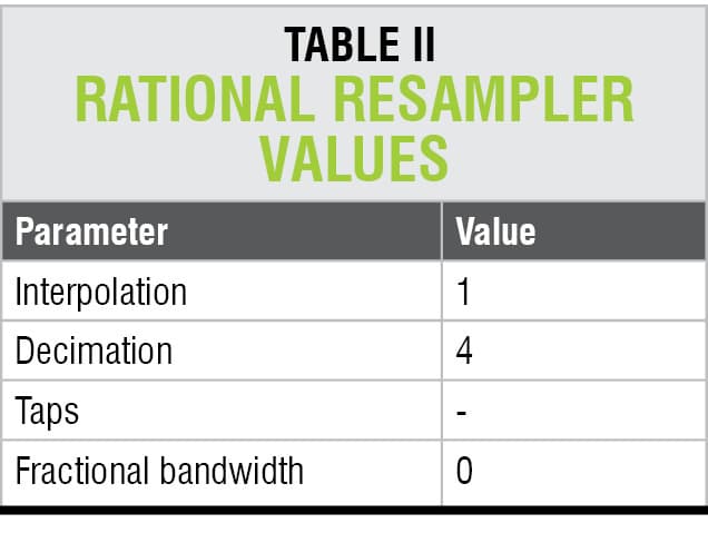 Designing FM Receiver Using GNU Radio & RTL-SDR Dongle