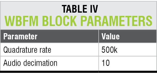 Designing FM Receiver Using GNU Radio & RTL-SDR Dongle