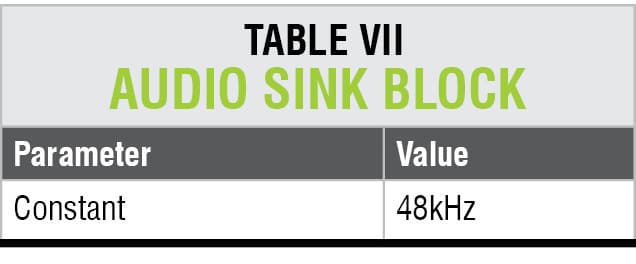 Designing FM Receiver Using GNU Radio & RTL-SDR Dongle