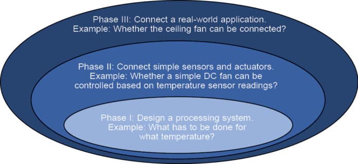 How To Use Relays For Real-World Applications? | Electronics For You