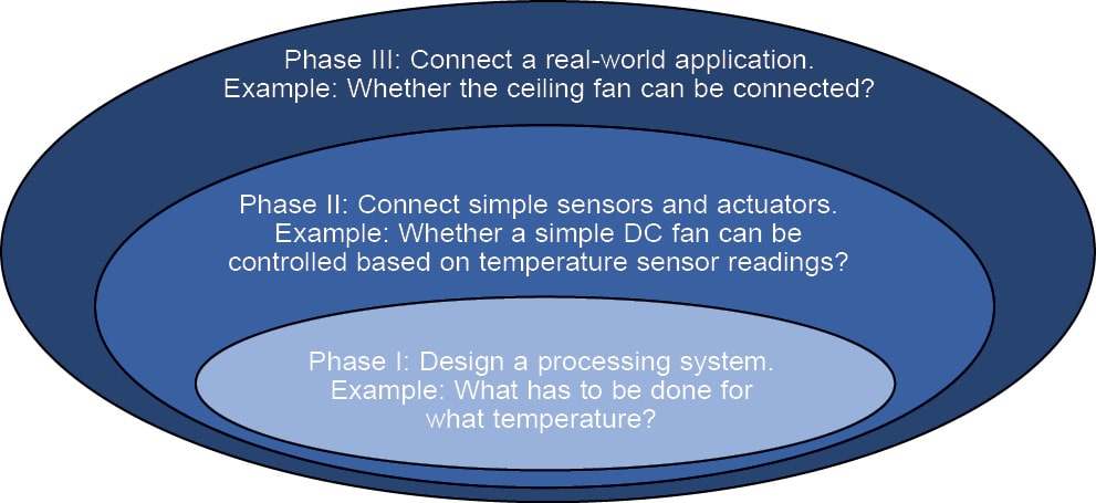 How To Use Relays For Real World Applications Electronics For You