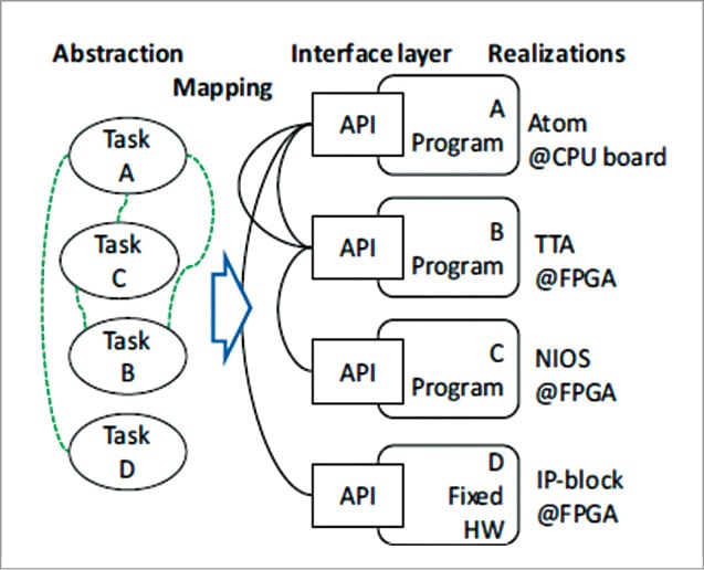 How To Use Modern Multi Processor Application Programs