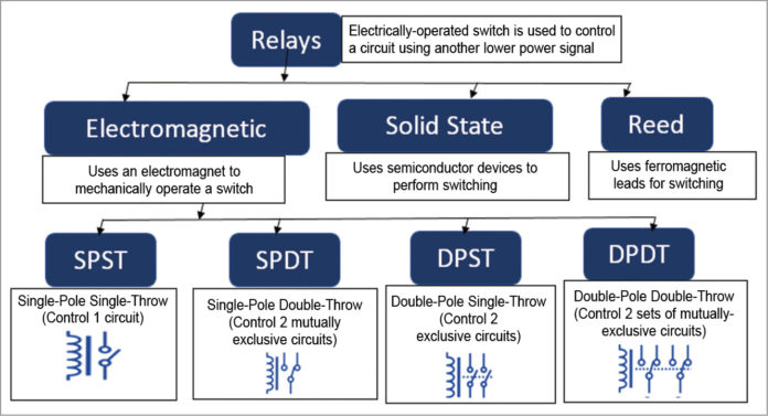 How To Use Relays For Real-World Applications? | Electronics For You