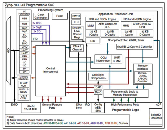 How To Use Modern Multi Processor Application Programs