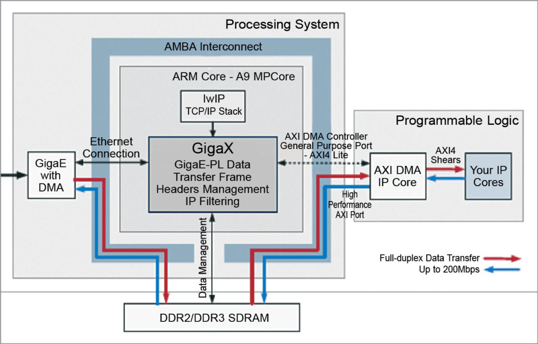 How To Use Modern Multi Processor Application Programs