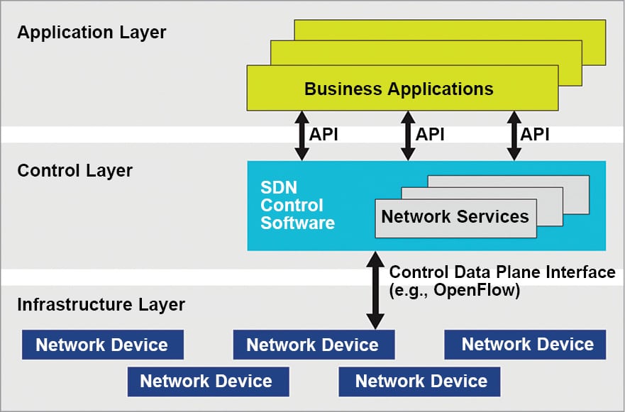 Software-Centric Services Transforming Cloud Computing | SaaS