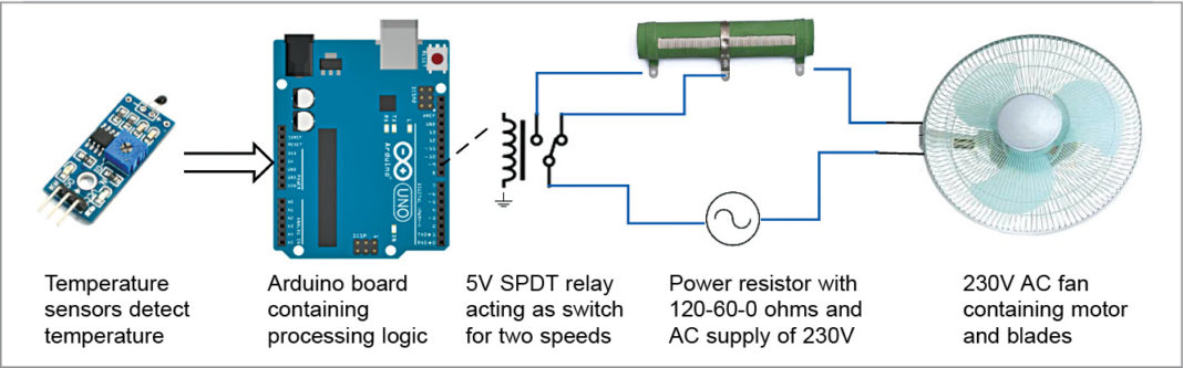 How To Use Relays For Real-World Applications? | Electronics For You