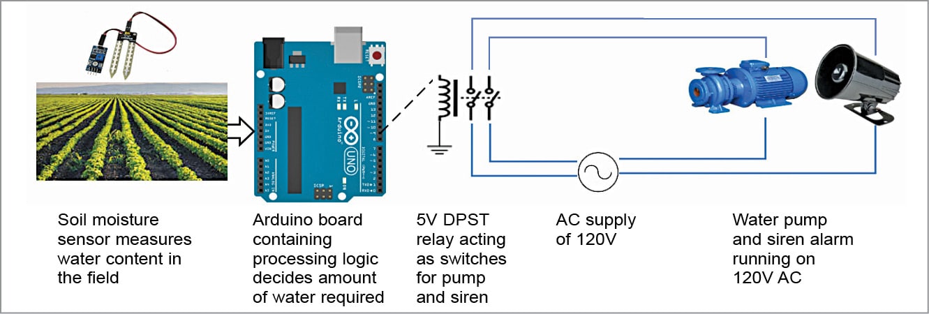 How To Use Relays For Real-World Applications? | Electronics For You