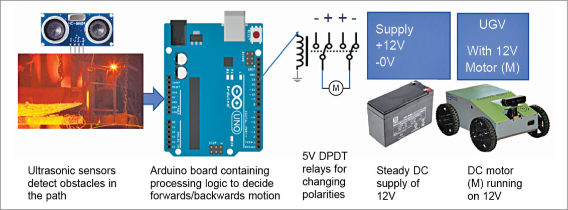 How To Use Relays For Real-World Applications? | Electronics For You