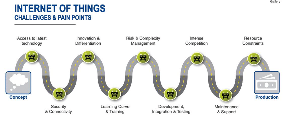 How To Manage Thousands of Devices In A Secure, Scalable Way