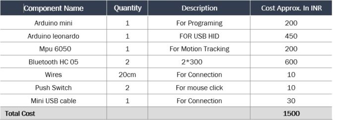Accelerometer based Wireless 3D Air Mouse | Full DIY Project