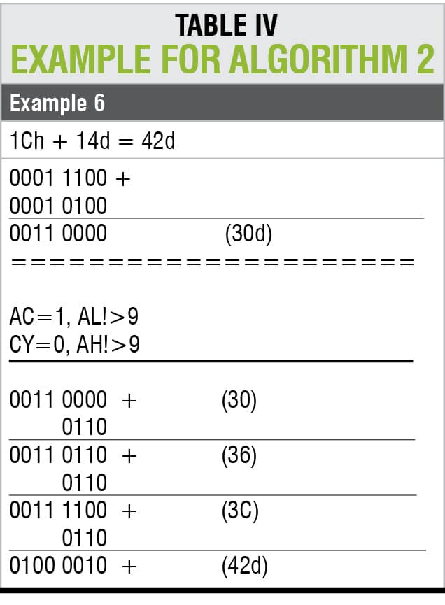 A Novel Architecture For Decimal Conversion In 8-Bit MCUs