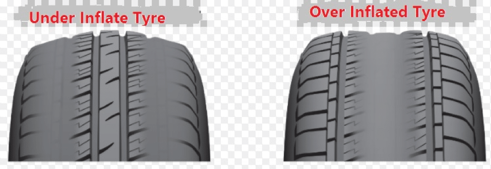 Ensuring Safety While Filling Air Inside A Tyre - Electronics For You ...