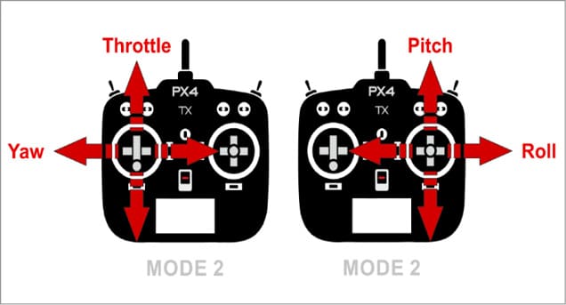Software and Tools to Program Drones
