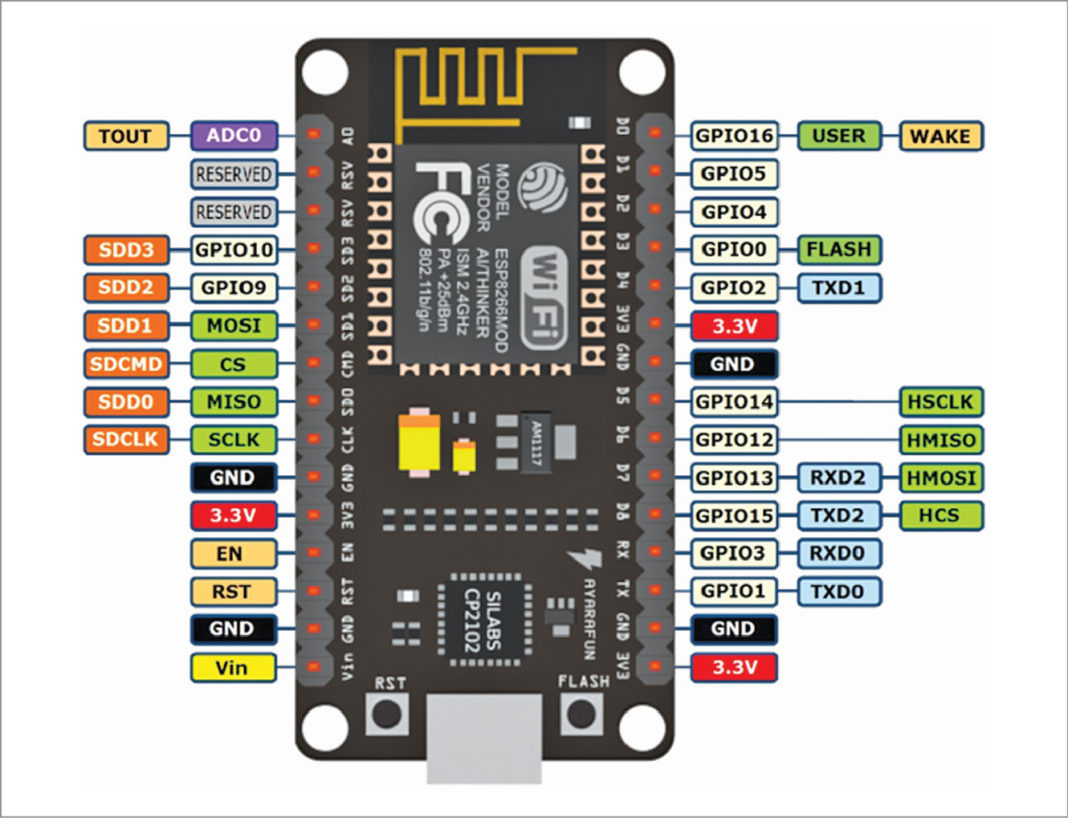 Home Automation System Using A Wi-Fi Module | Full Electronics Project