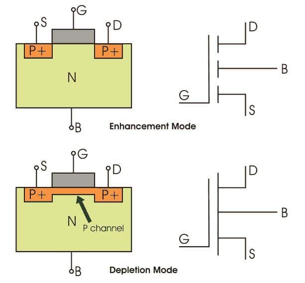 MOSFET Types, Working, Structure, and Applications