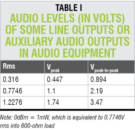 Multipurpose Configurable Audio Buffer For Headphones | DIY Project