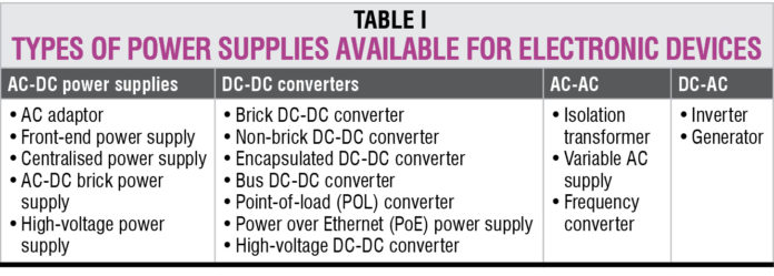 Selecting The Right Power Supplies for Electronic Devices