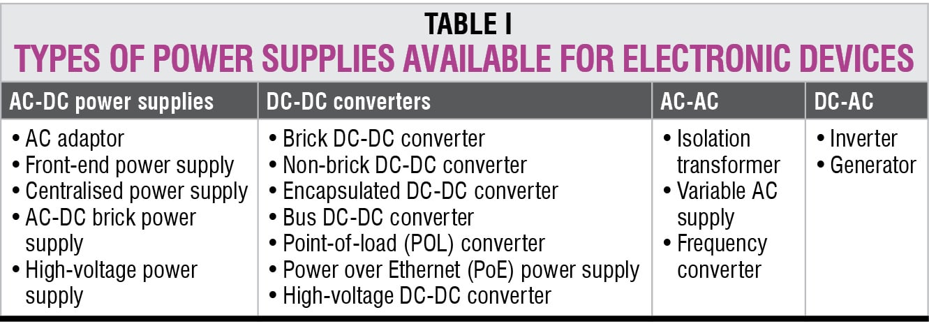 Selecting The Right Power Supplies for Electronic Devices