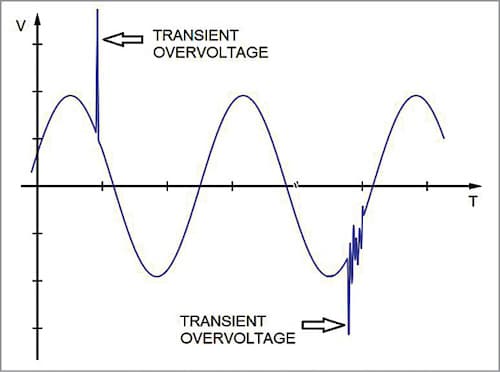 What Are Spike/Surge Protectors And Power-Line Filters?