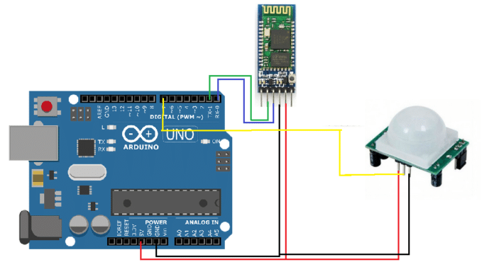 Top 31 IoT Projects and Ideas for Students and Engineers
