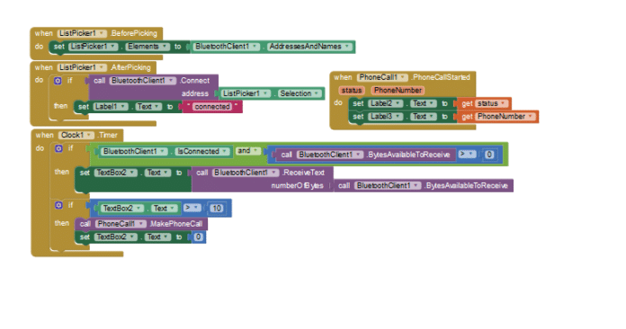 Smart Home Security System With Automatic Phone Calling System