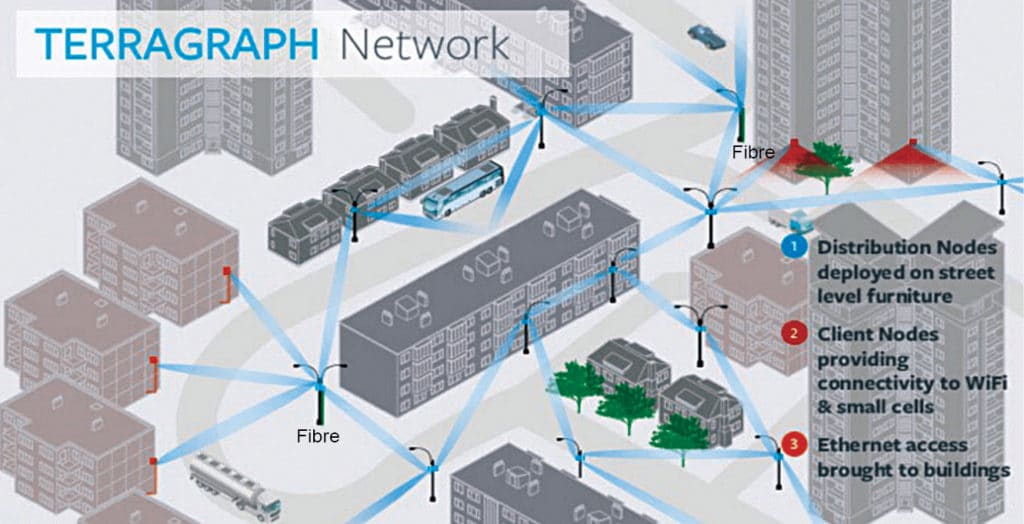 Wi-Fi In 60GHz Band to Solve Bandwidth Challenges | Must Read