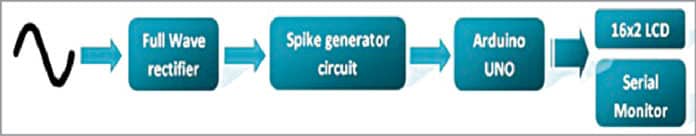 Digital Frequency Meter Using Arduino - Full Electronics Project